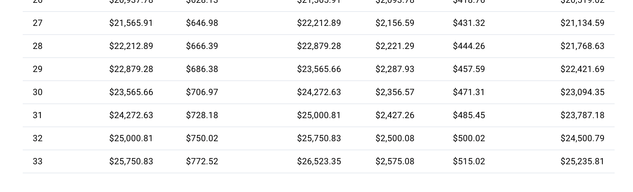 How Much Money Can Option Traders Make?