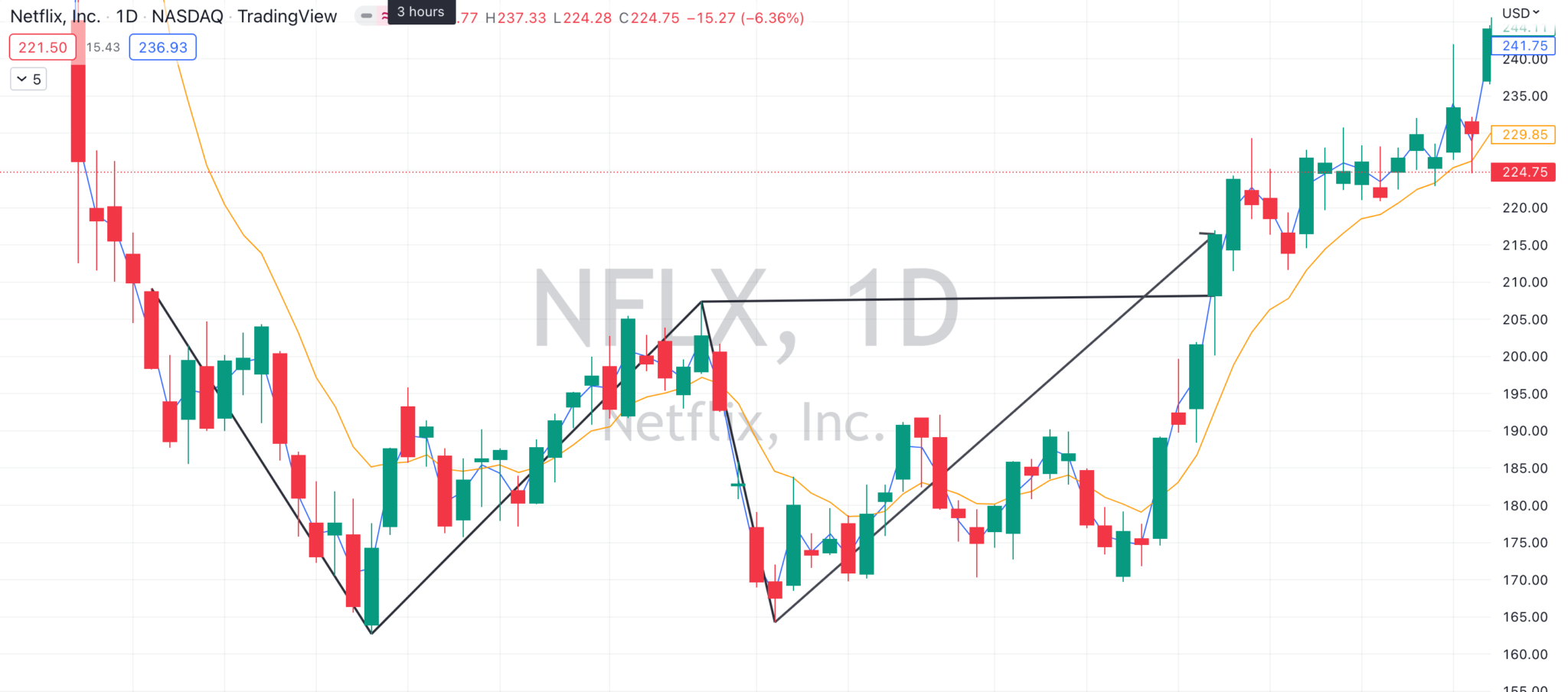 Double Top vs Double Bottom Pattern (Comparison): Explaining the Difference