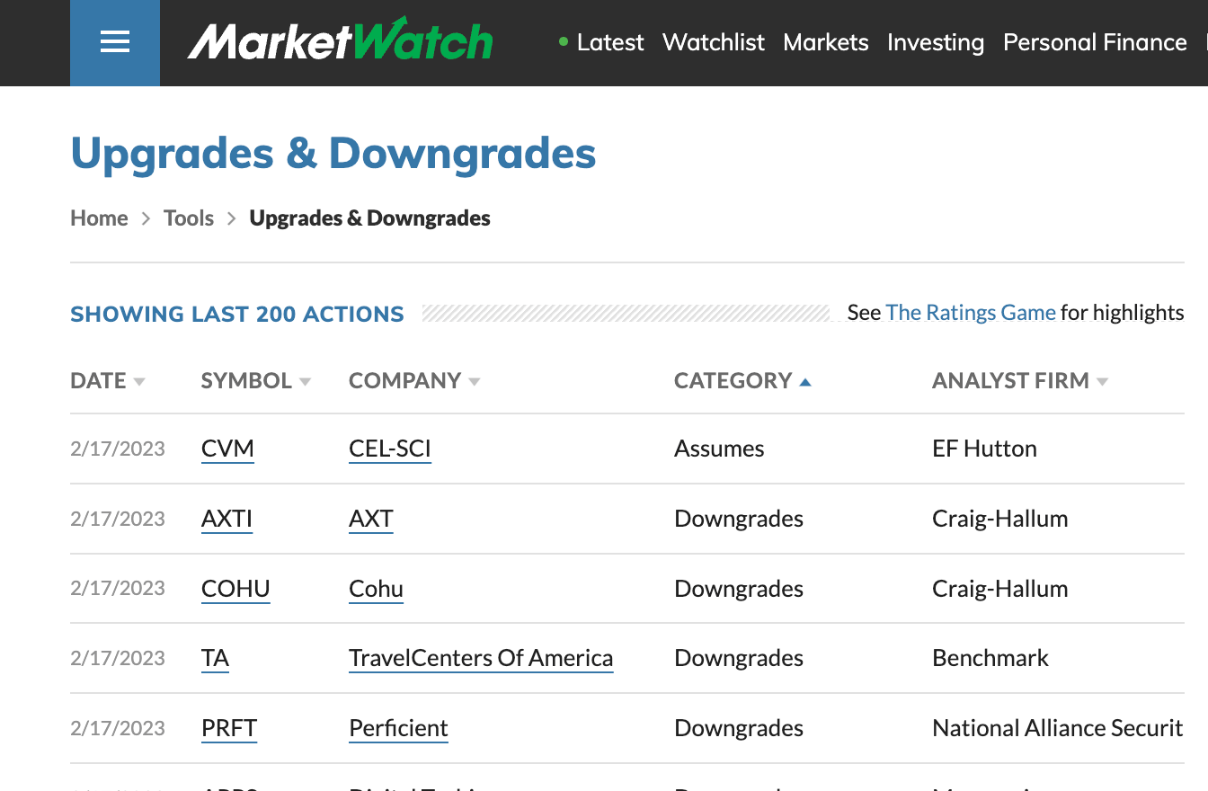 9 Best Stock Trading Tools in 2023 for Better Charting, Research and ...